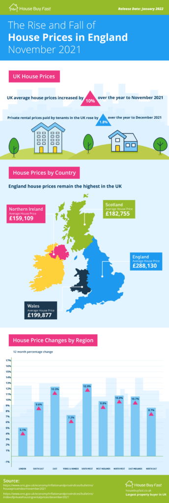 Let us know what you think the future holds for the property market in ...